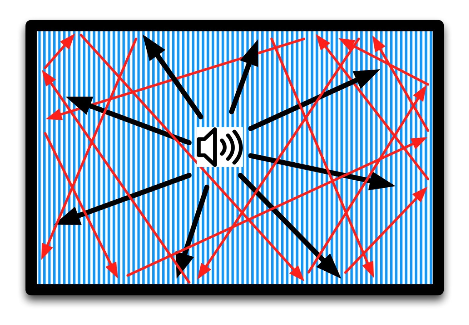 Reverberación ¿Qué es y Cómo se Origina?