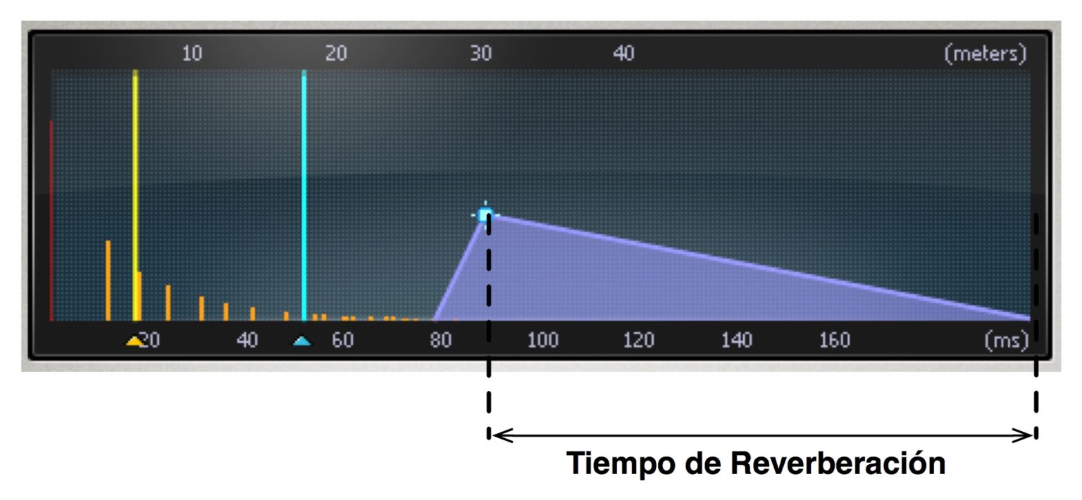 Los 4 Parámetros Principales de un Reverberador (Reverb)