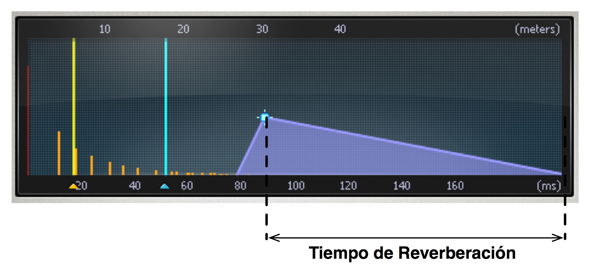 Los 4 Parámetros Principales de un Reverberador (Reverb)